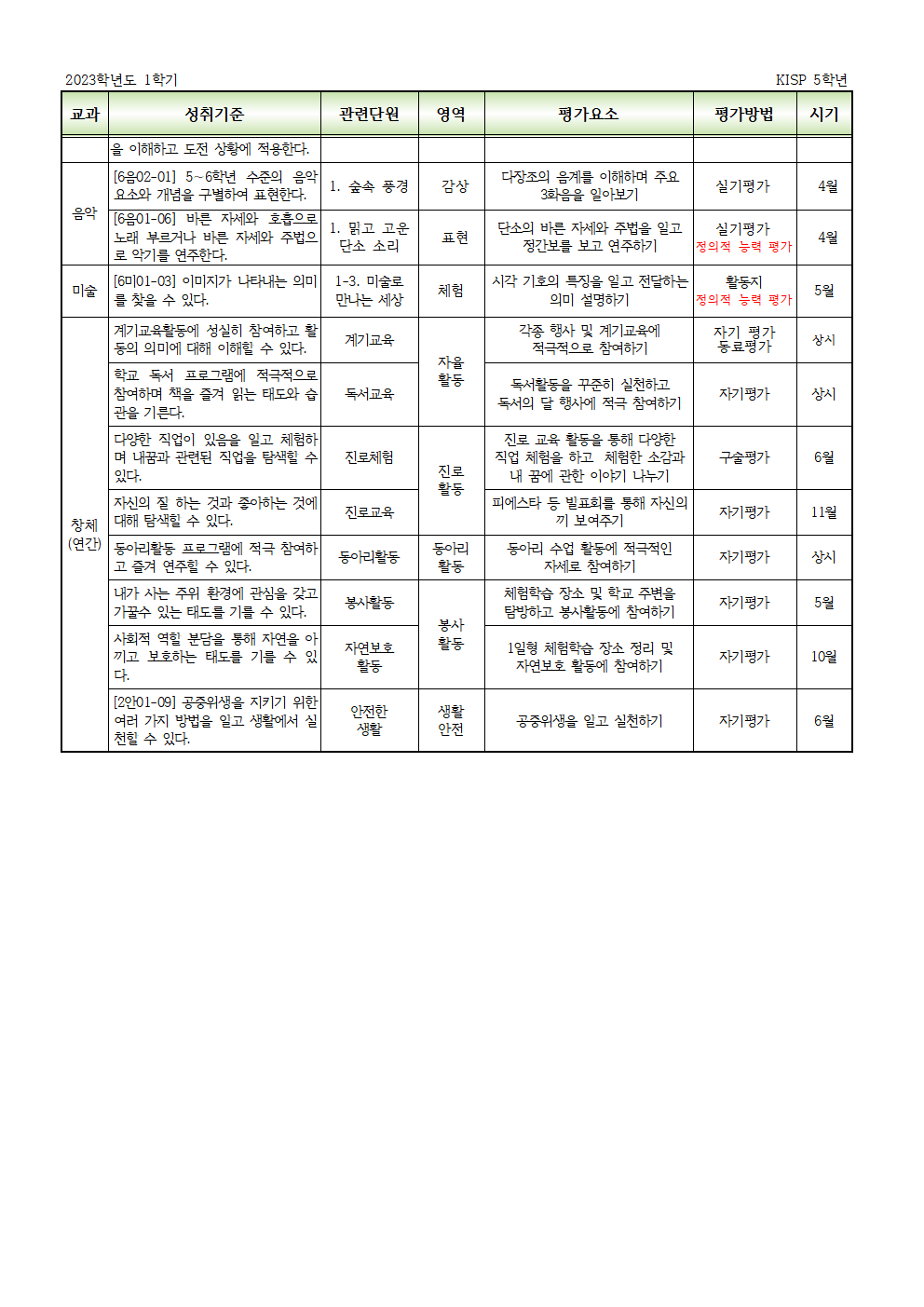 KISP | 2023학년도 5학년 1학기 평가 계획