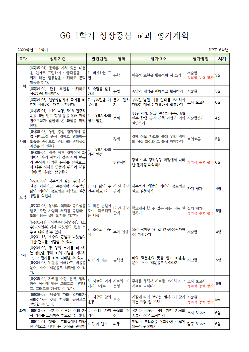 KISP | 2023학년도 6학년 1학기 평가 계획