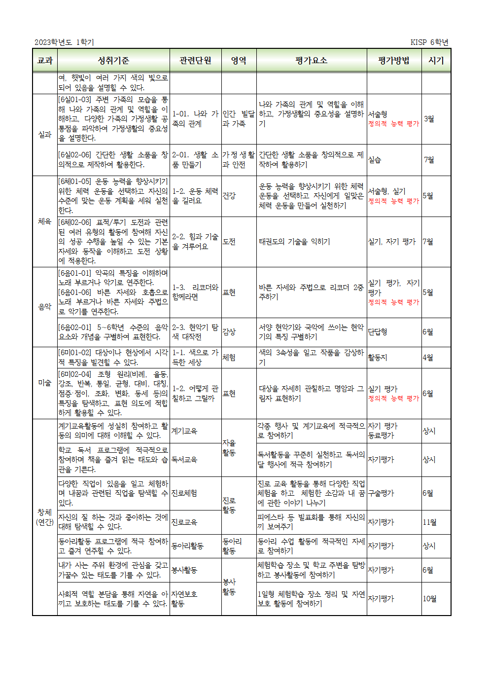 KISP | 2023학년도 6학년 1학기 평가 계획
