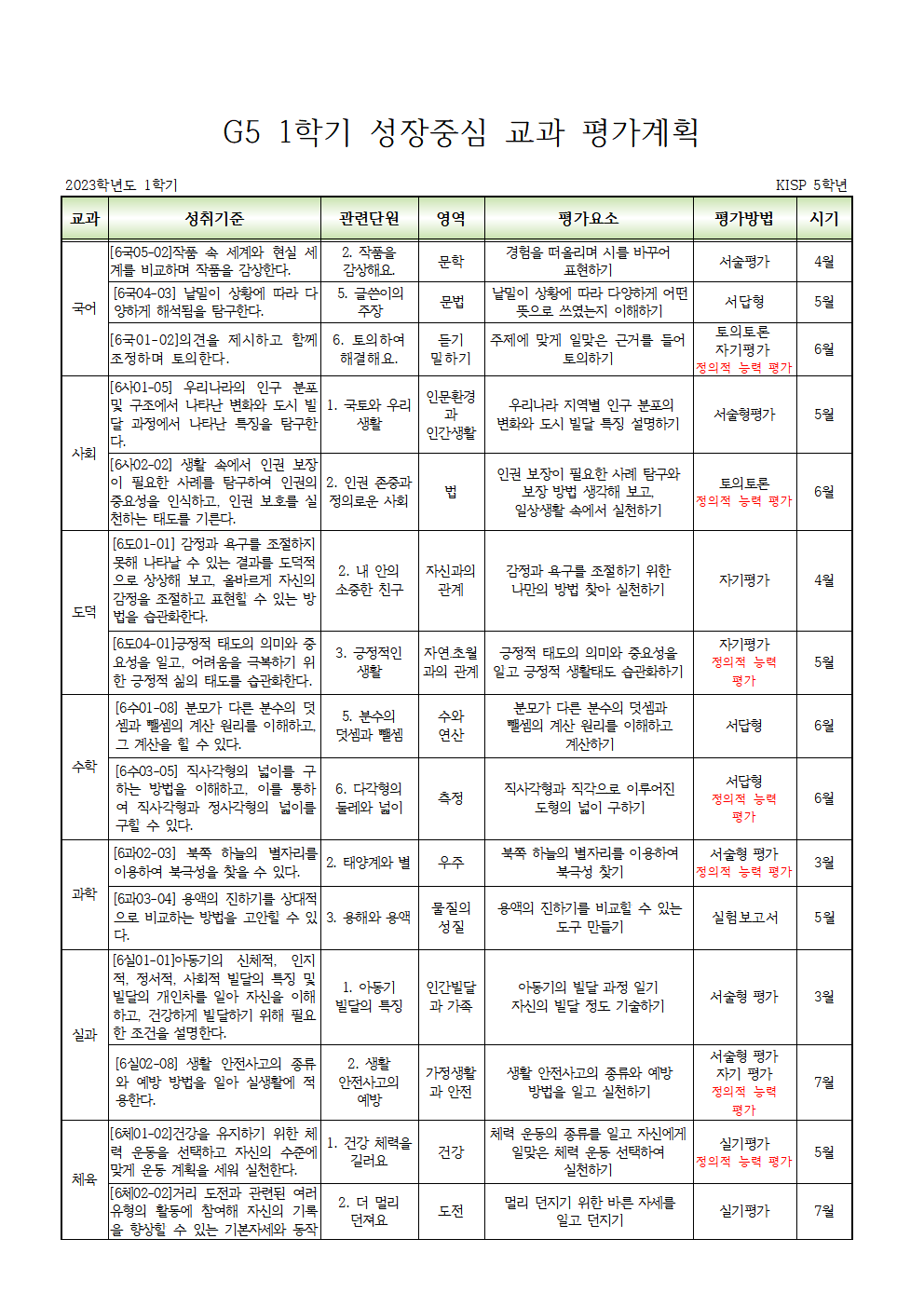 KISP | 2023학년도 5학년 1학기 평가 계획