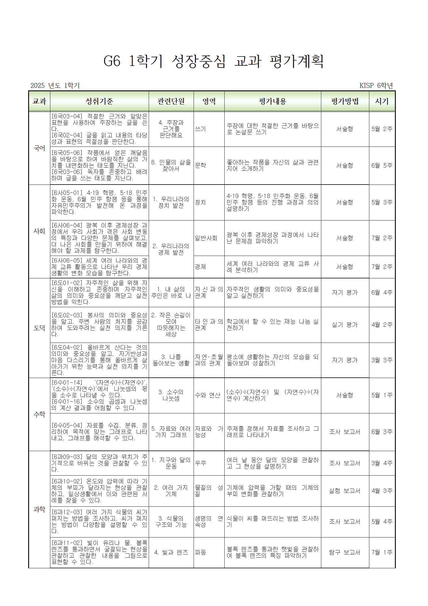 KISP | 2025 1학기 G6 교사별 평가 계획