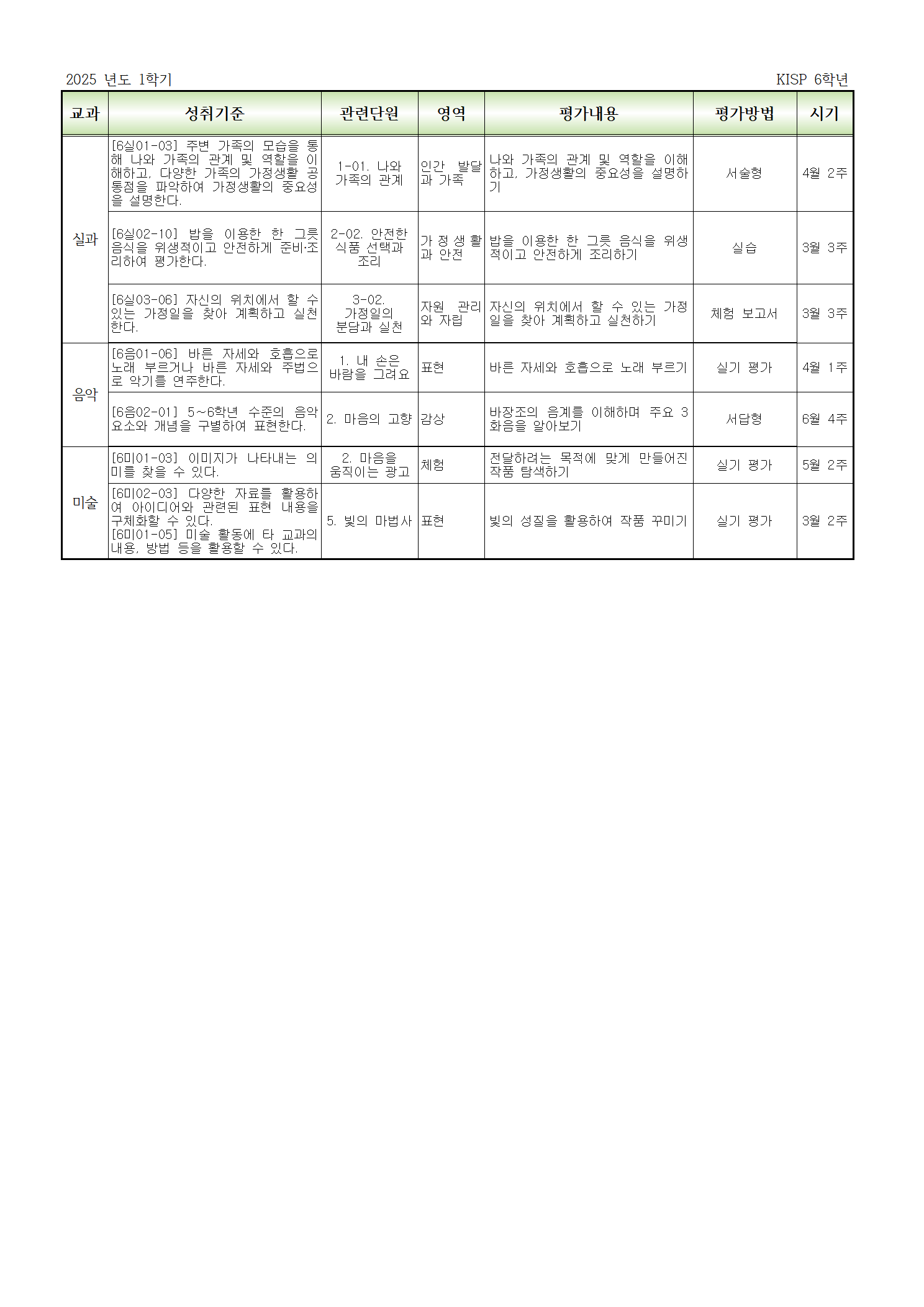 KISP | 2025 1학기 G6 교사별 평가 계획
