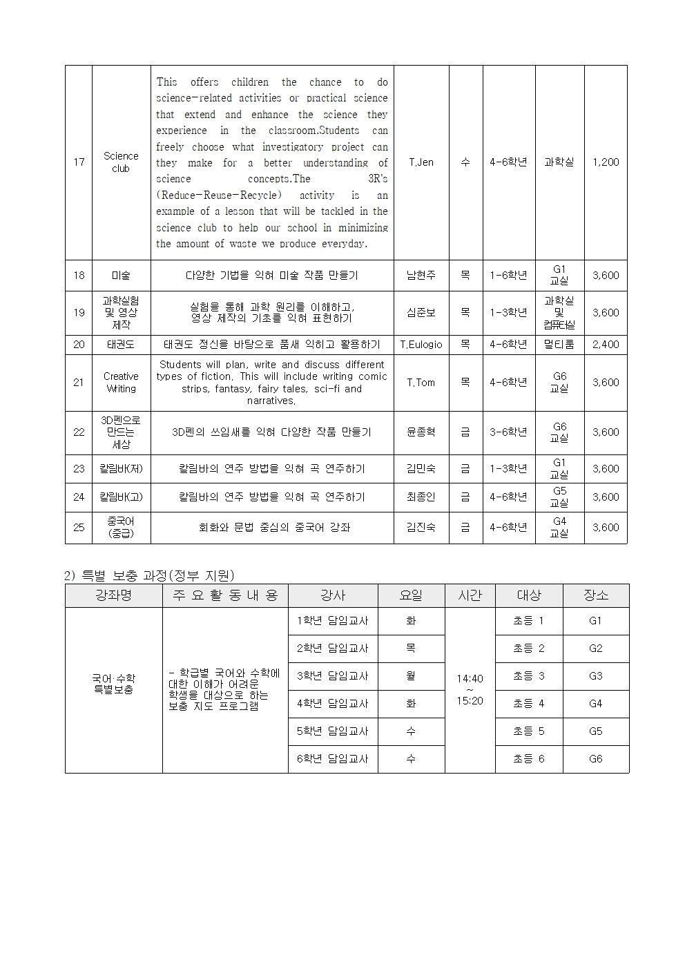 KISP | [KISP-24] 2023학년도 2학기 초등방과후학교 프로그램 신청 안내