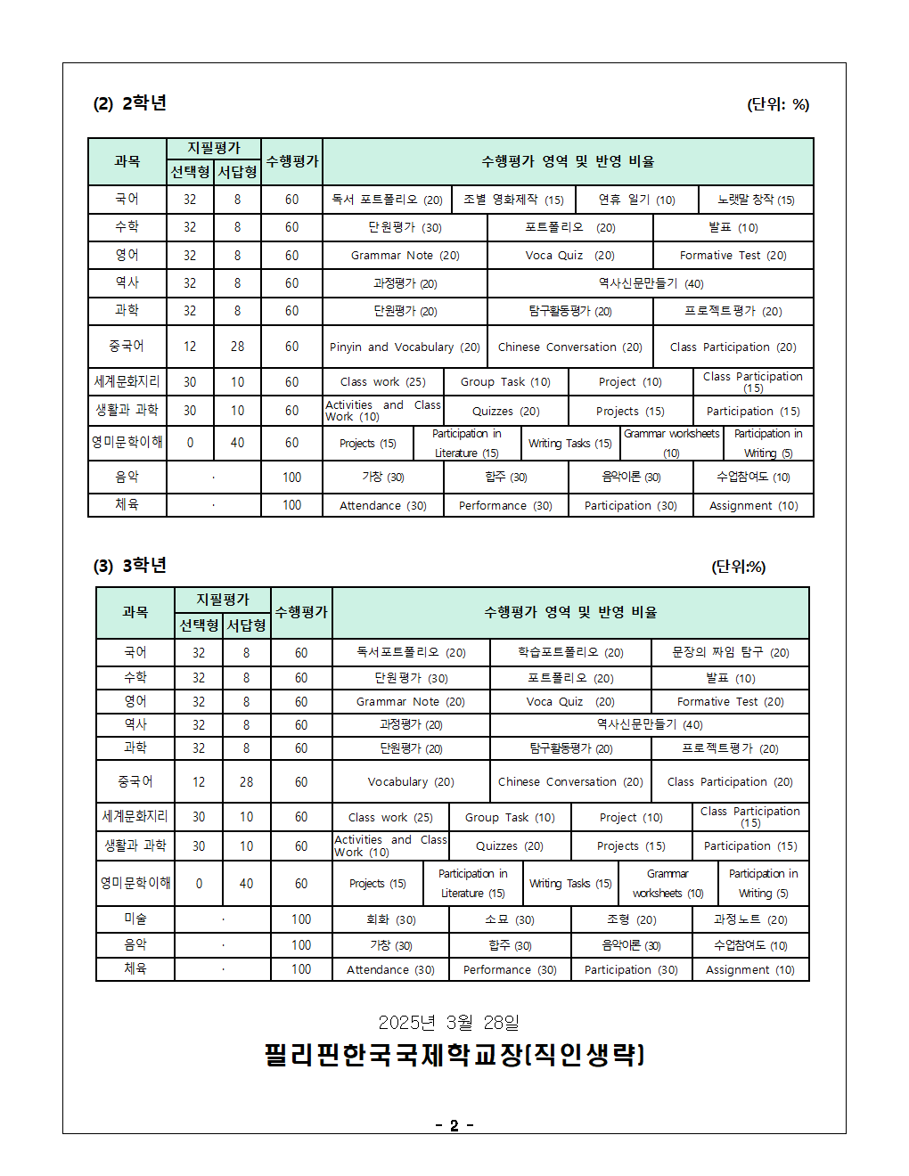 KISP | 2025학년도 1학기 평가 계획 안내(중)