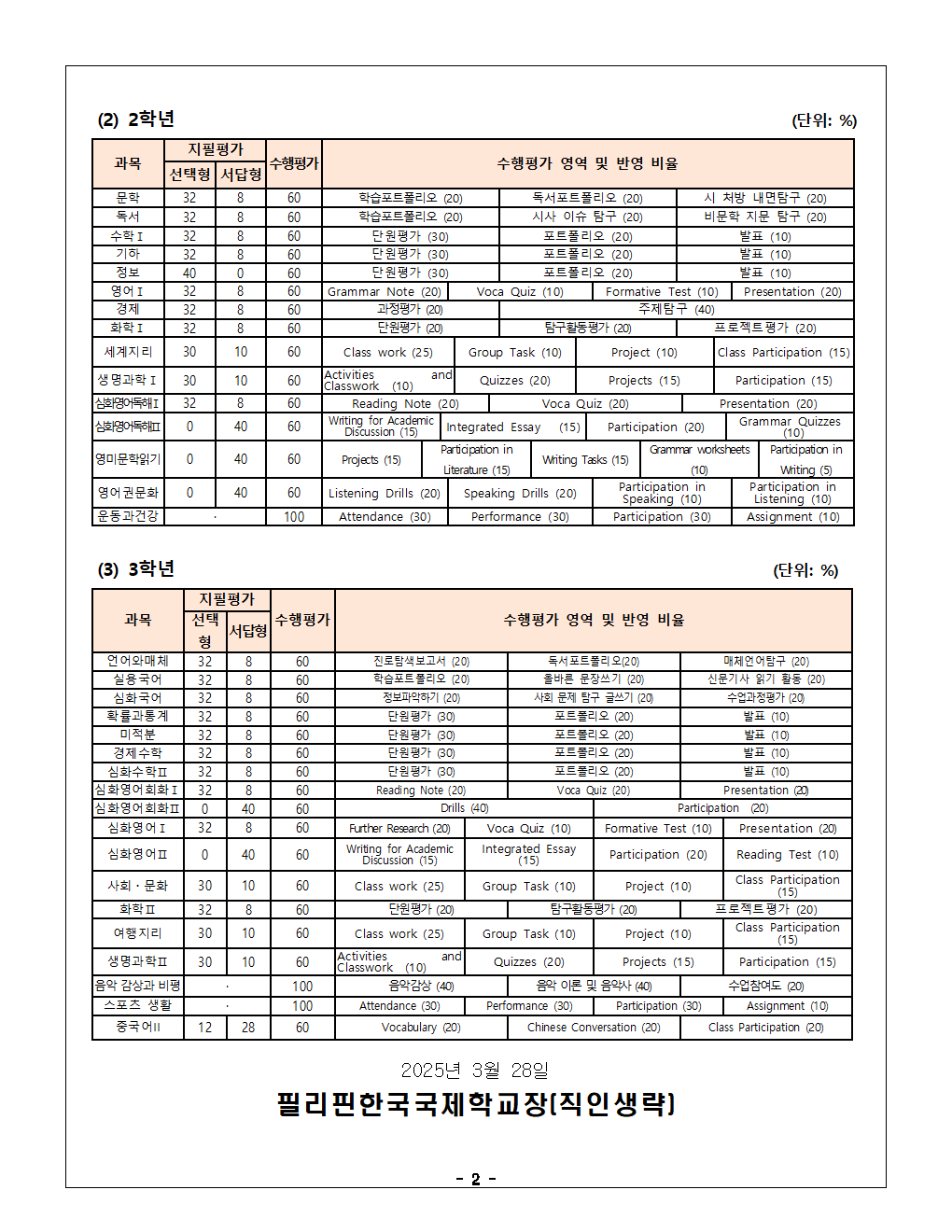 KISP | 2025학년도 1학기 평가 계획 안내(고)
